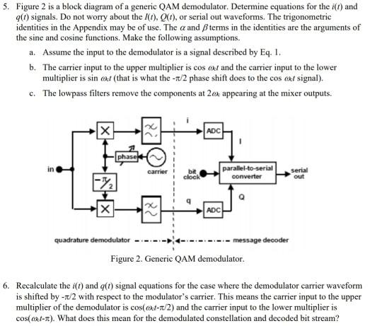 5. Figure 2 is a block diagram of a generic QAM | Chegg.com