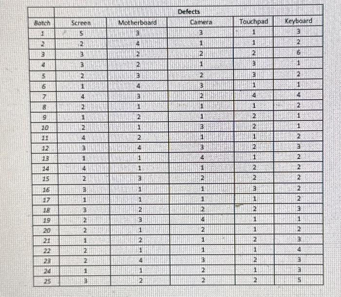 Solved PLEASE USE EXCEL TO SHOW WORK AND PROVIDE FORMULAS ON | Chegg.com Solved PLEASE USE EXCEL TO SHOW WORK AND PROVIDE FORMULAS ON | Chegg.com