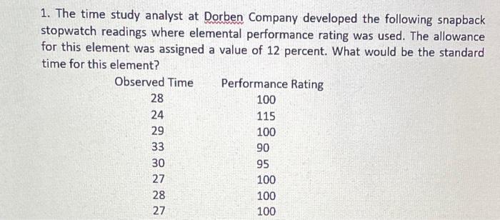 1. The time study analyst at Dorben Company developed | Chegg.com