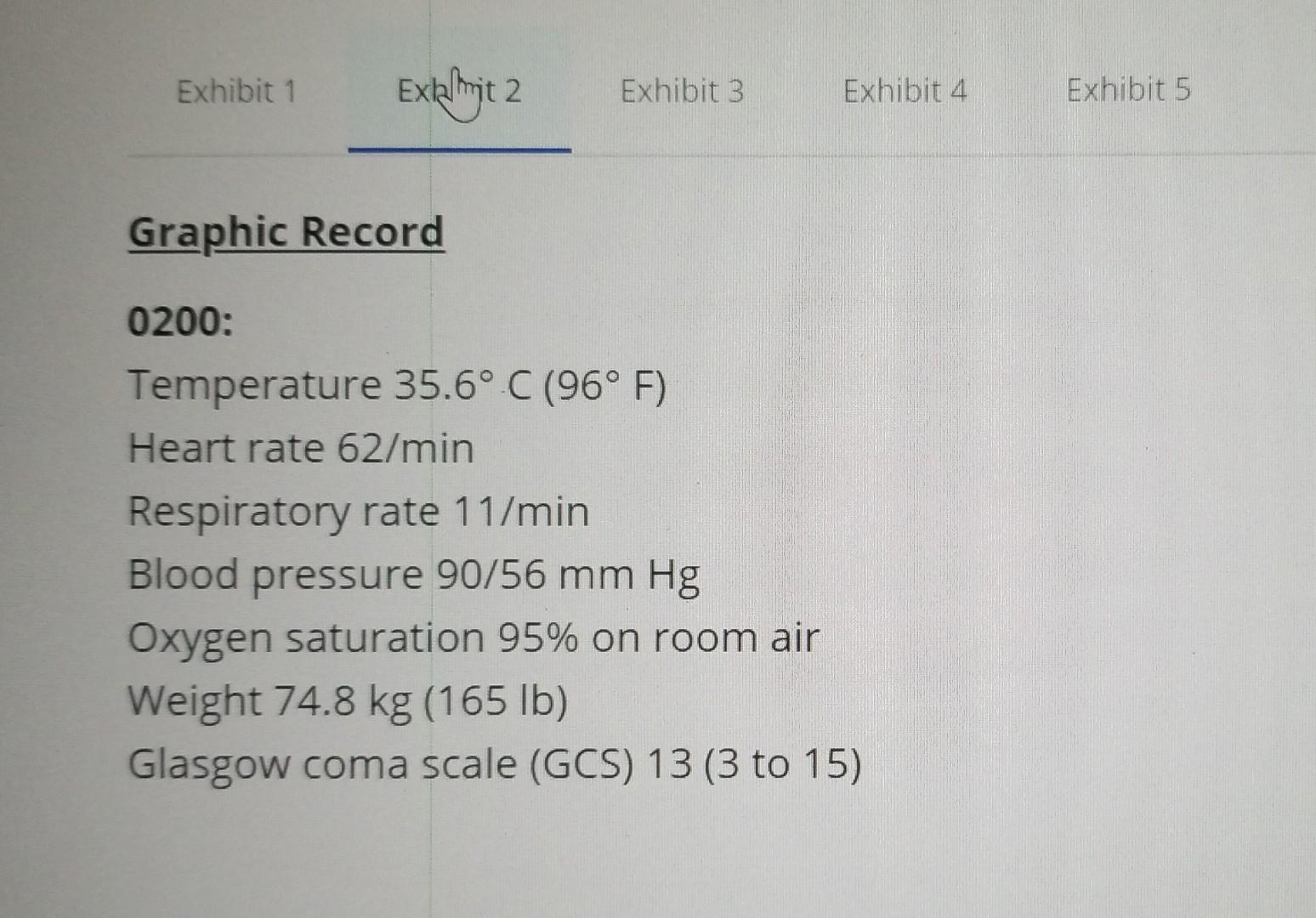 Solved A nurse in the emergency department (ED) is admitting | Chegg.com