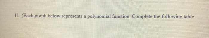 Solved 11. (Each graph below represents a polynomial | Chegg.com