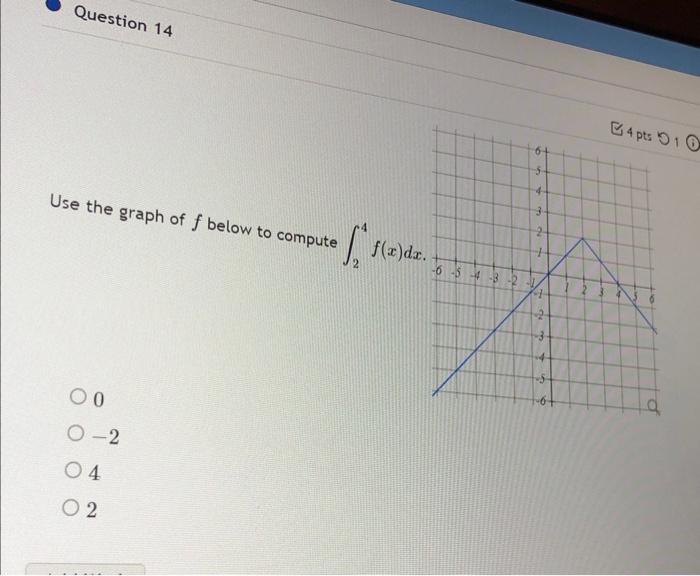 Solved ∫24f(x)dxUse the graph of f(x) given below to compute | Chegg.com