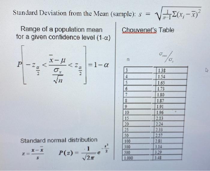Standard Deviation from the Mean (sample): | Chegg.com