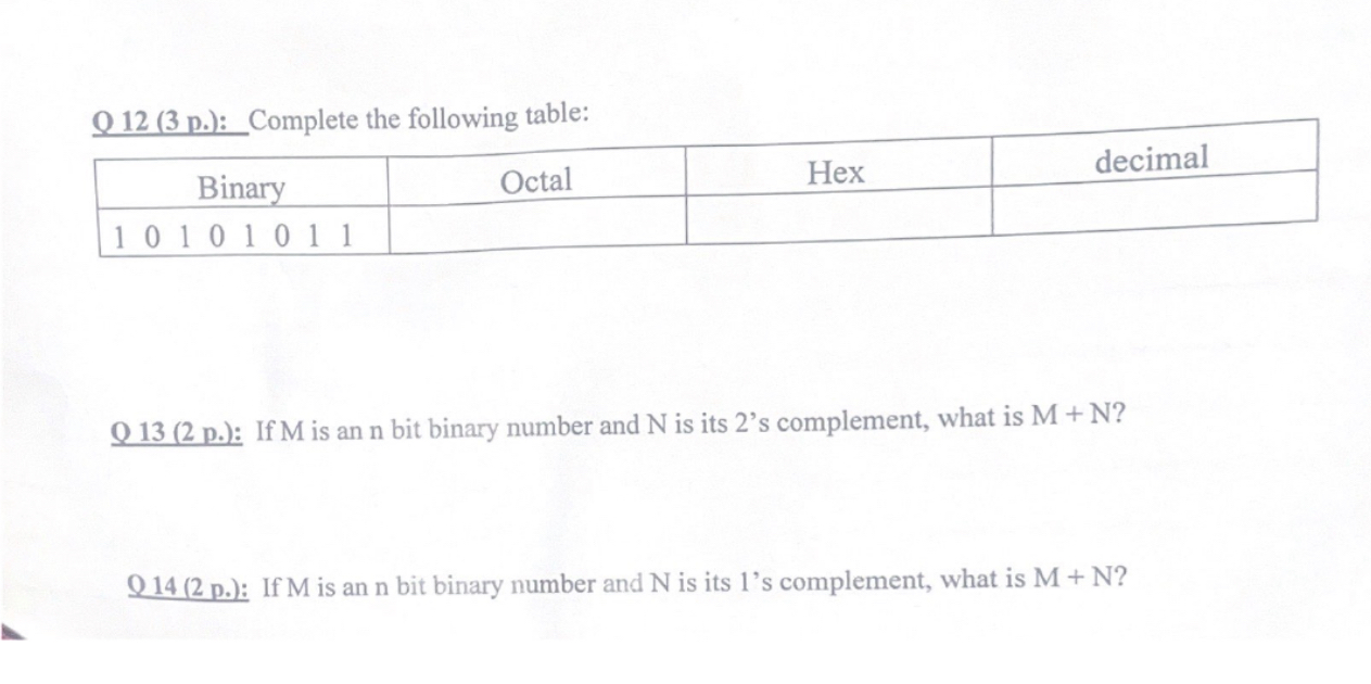 Solved Q 12 (3 ﻿p.): Complete the following | Chegg.com
