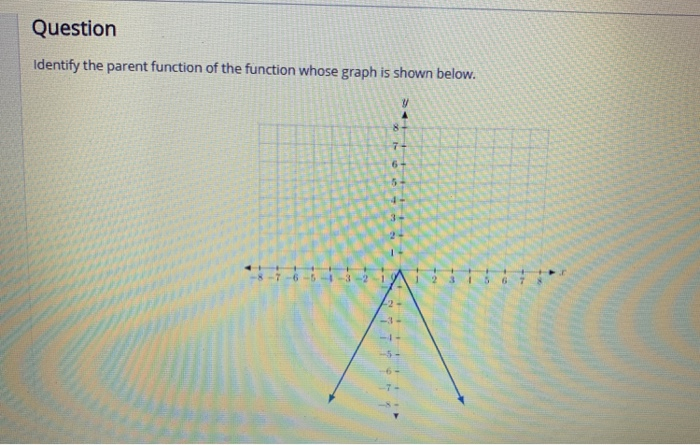 Solved Question Identify the parent function of the function | Chegg.com