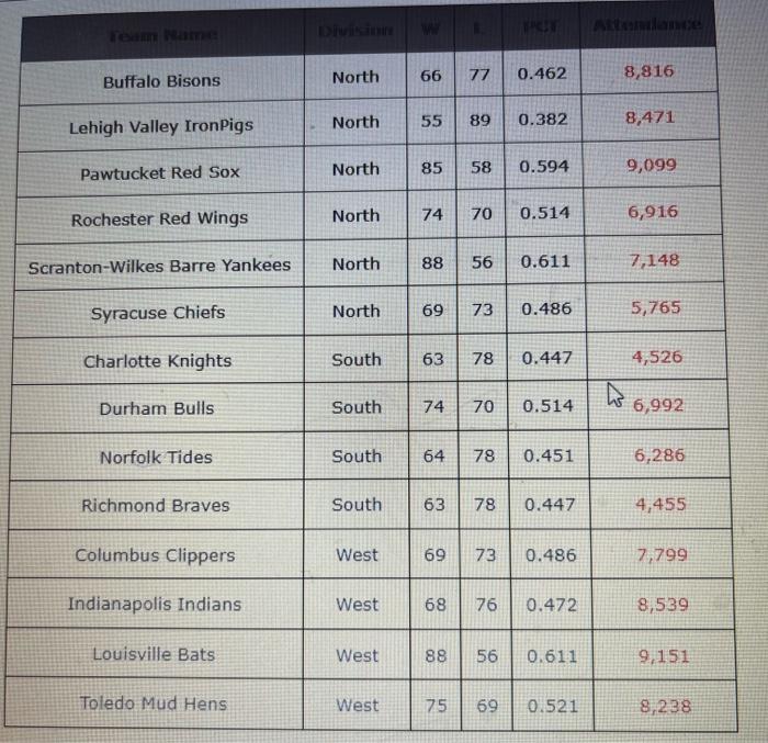 Solved hi! i need every part of this question solved. i | Chegg.com