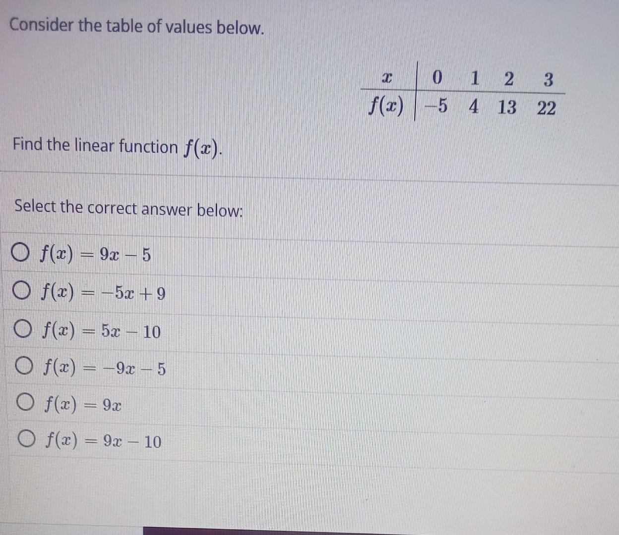 Solved Consider the table of values below. Find the linear | Chegg.com