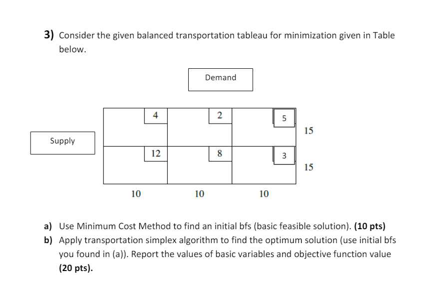 Solved Consider the given balanced transportation tableau | Chegg.com