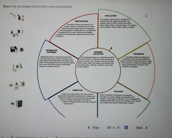 Match the technique/tool to the correct procedure. | Chegg.com