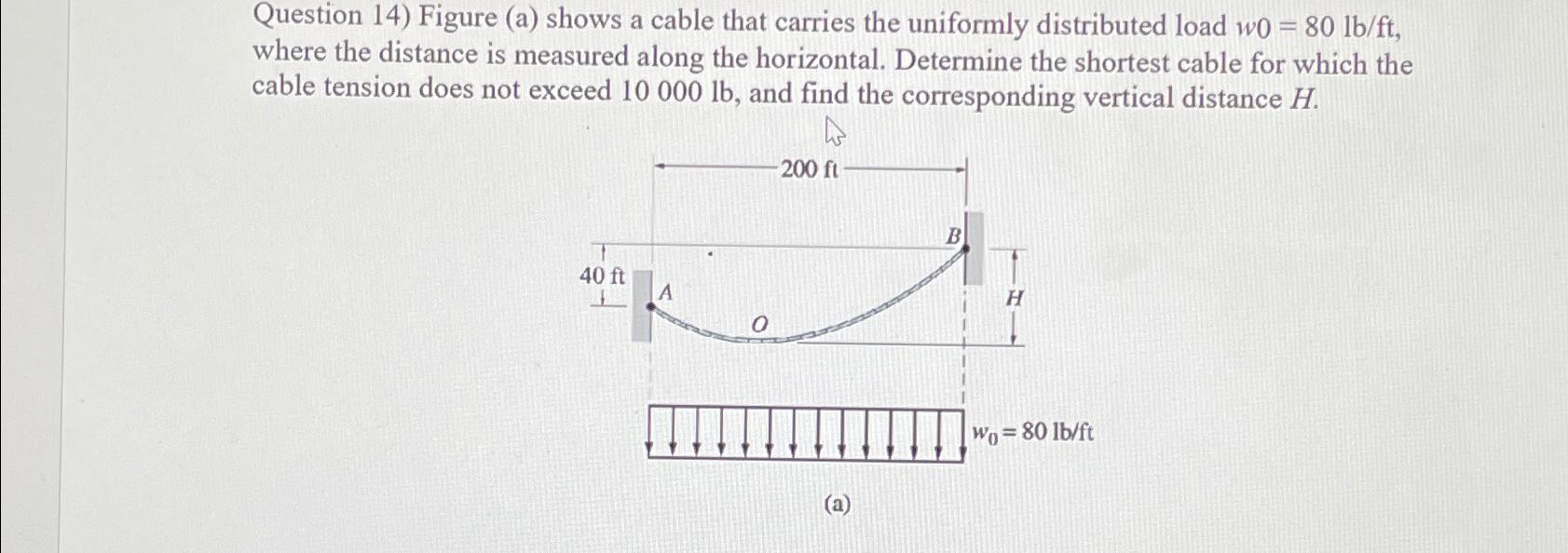 Solved Question 14) ﻿Figure (a) ﻿shows a cable that carries | Chegg.com