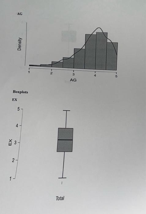 Solved Compare the frequency histograms and boxplots for the | Chegg.com