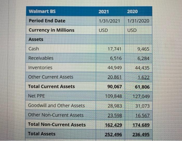 Solved 1/31/2021 Walmart Income Statement Period End Date | Chegg.com