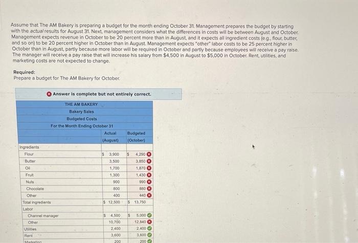 Solved Assume that The AM Bakery is preparing a budget for | Chegg.com