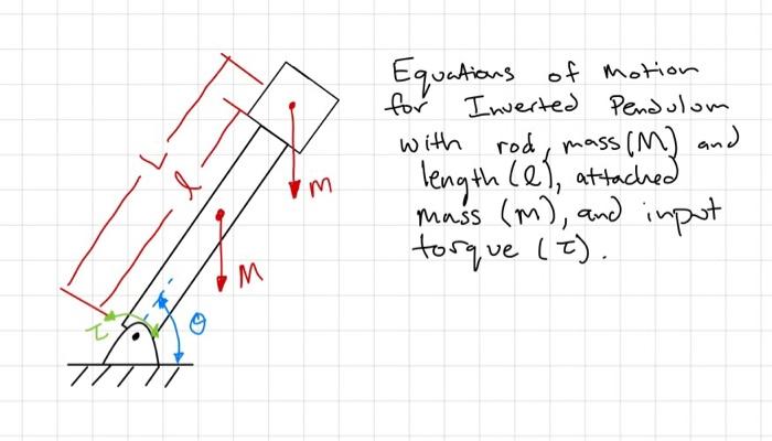 Solved Equations of motion for Inverted Pendulom with rod | Chegg.com