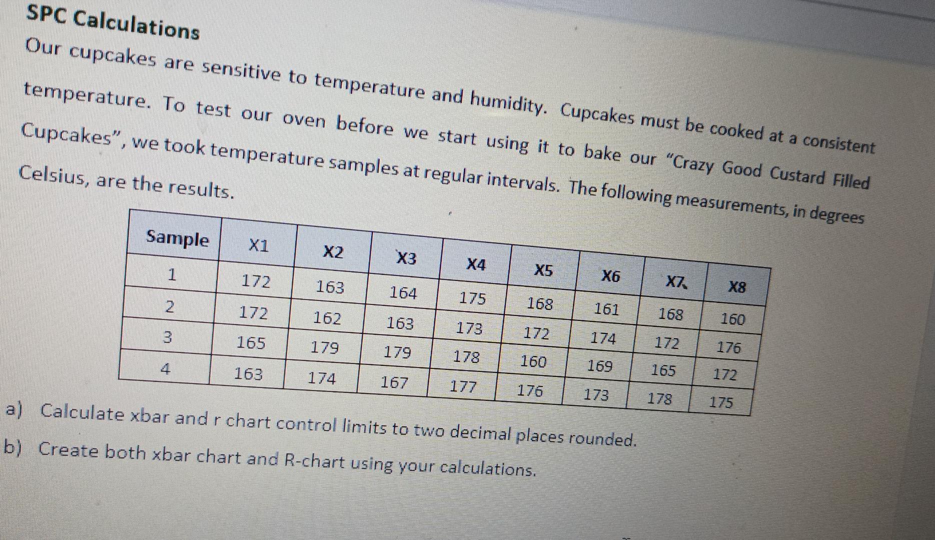 Solved SPC Calculations Our cupcakes are sensitive to | Chegg.com
