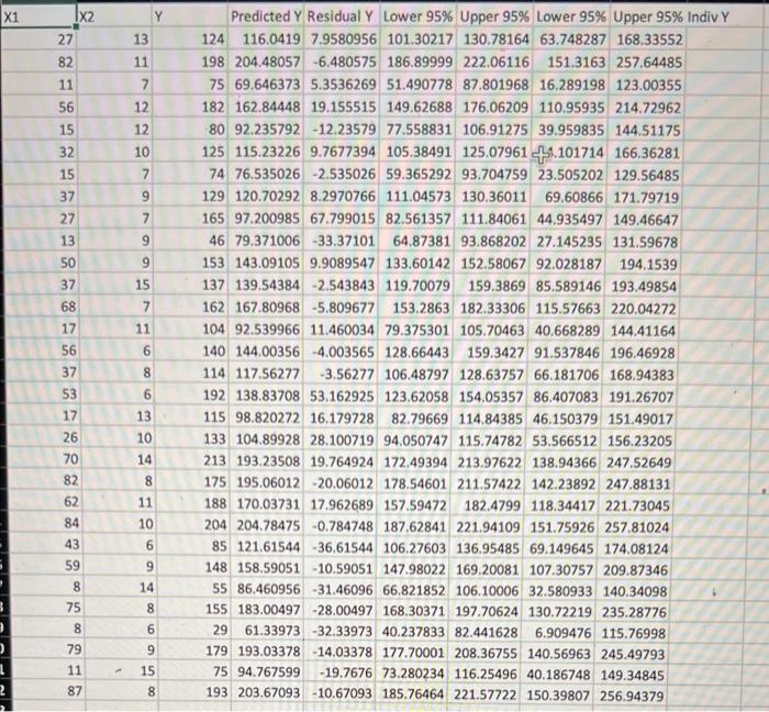 Solved Write down the regression model and Write down the | Chegg.com