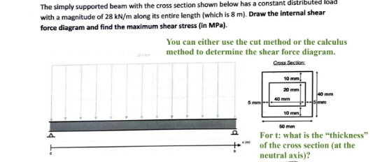 Solved The simply supported beam with the cross section | Chegg.com