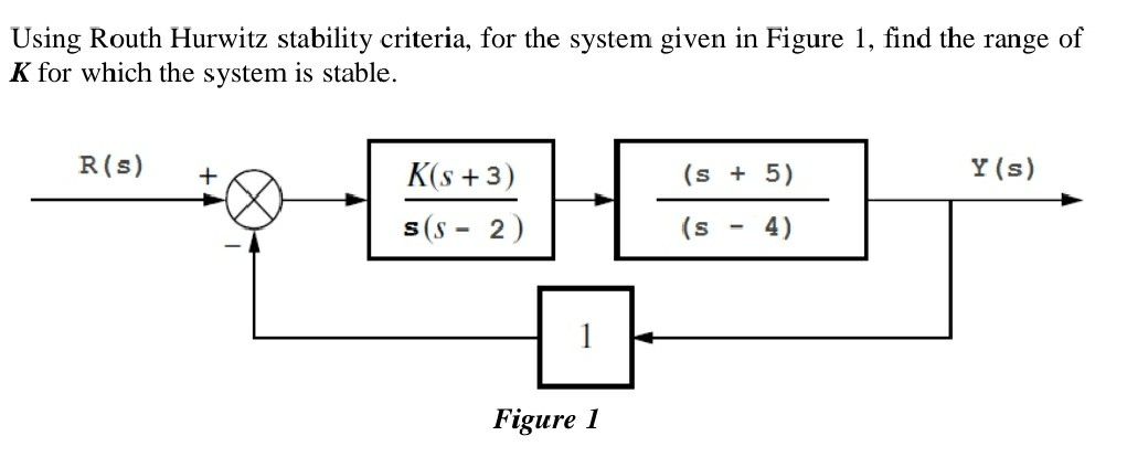 Solved Using Routh Hurwitz stability criteria, for the | Chegg.com