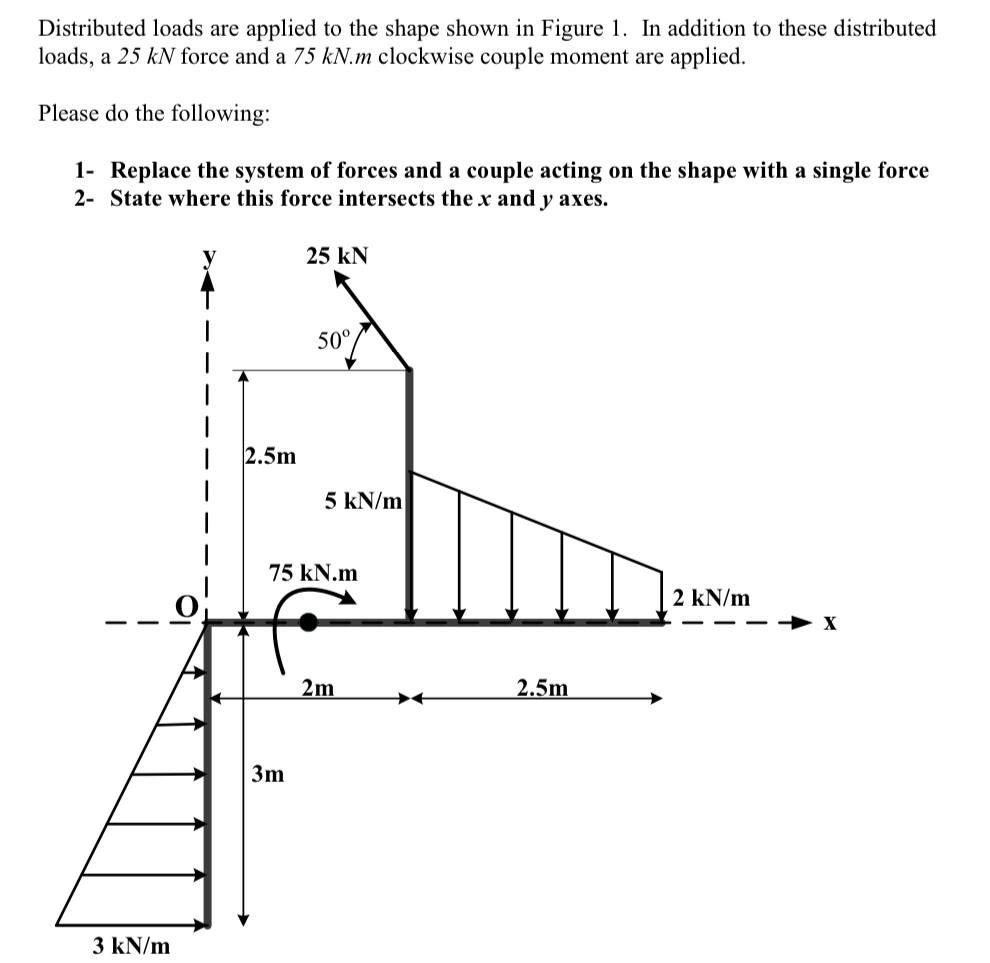 Solved Distributed loads are applied to the shape shown in | Chegg.com