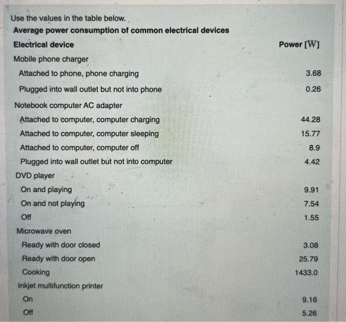 Solved Use the values in the table below. Average power | Chegg.com