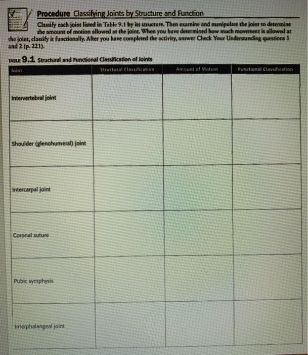 Solved Procedure Classifying Joints by Structure and | Chegg.com
