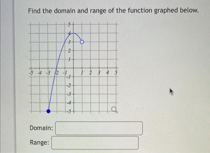 Solved Find the domain and range of the function graphed | Chegg.com