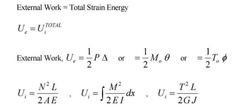 Solved External Work = Total Strain Energy Ue=UiTOTAL | Chegg.com
