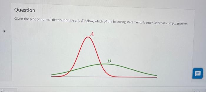 Solved Given the plot of normal distributions A and B below, | Chegg.com