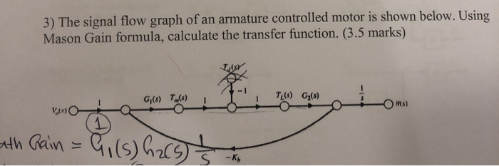 Solved The signal flow graph of an armature controlled motor | Chegg.com