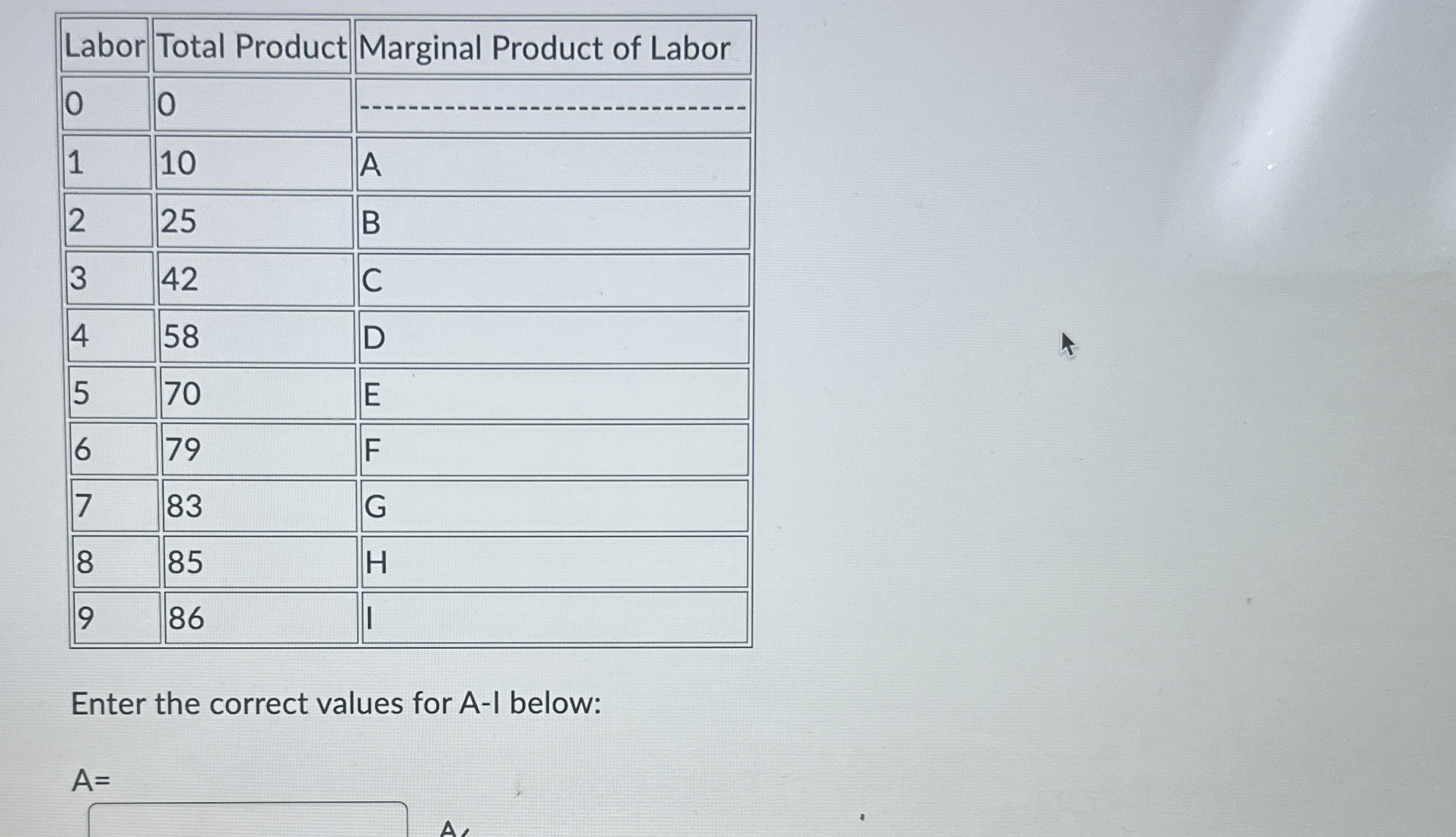 Solved \table[[Labor,Total Product,Marginal Product of | Chegg.com