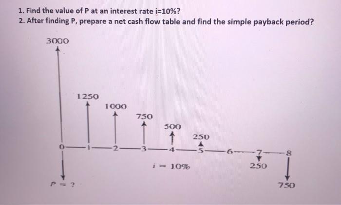 Solved 1. Find the value of P at an interest rate i=10% ? 2. | Chegg.com