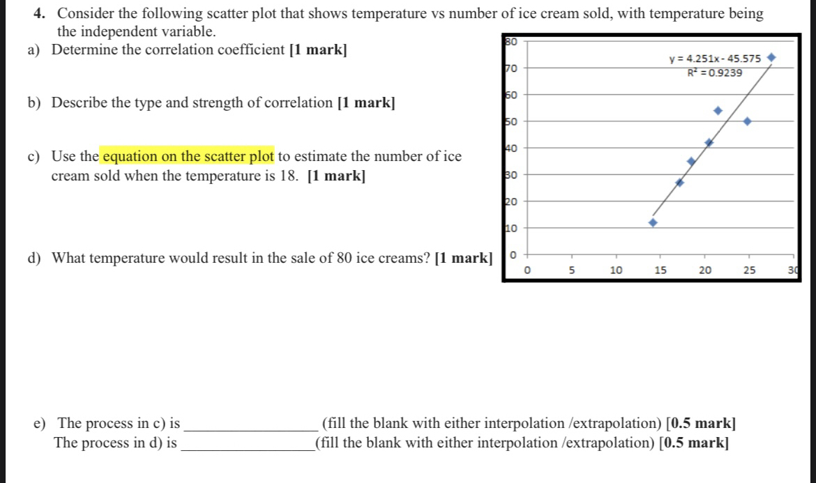 Solved Consider the following scatter plot that shows | Chegg.com
