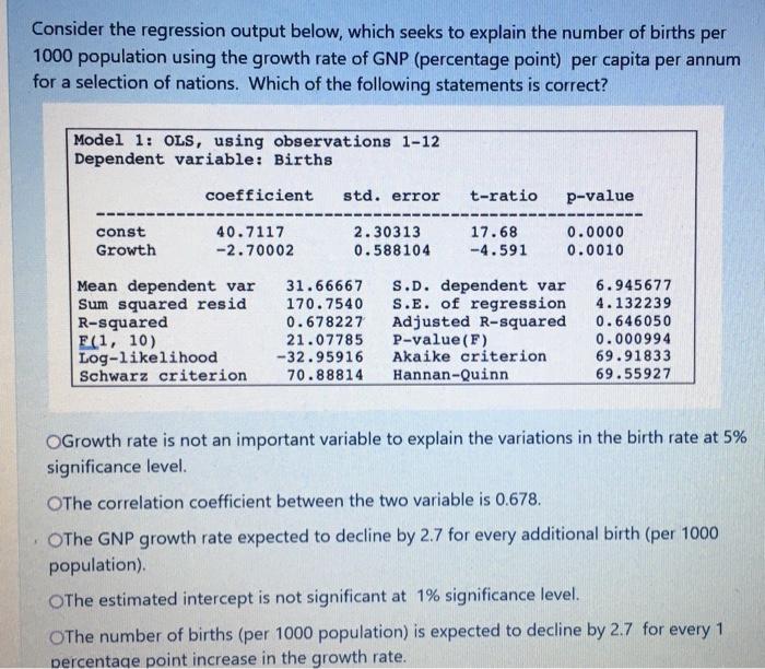 Solved Consider the regression output below, which seeks to | Chegg.com