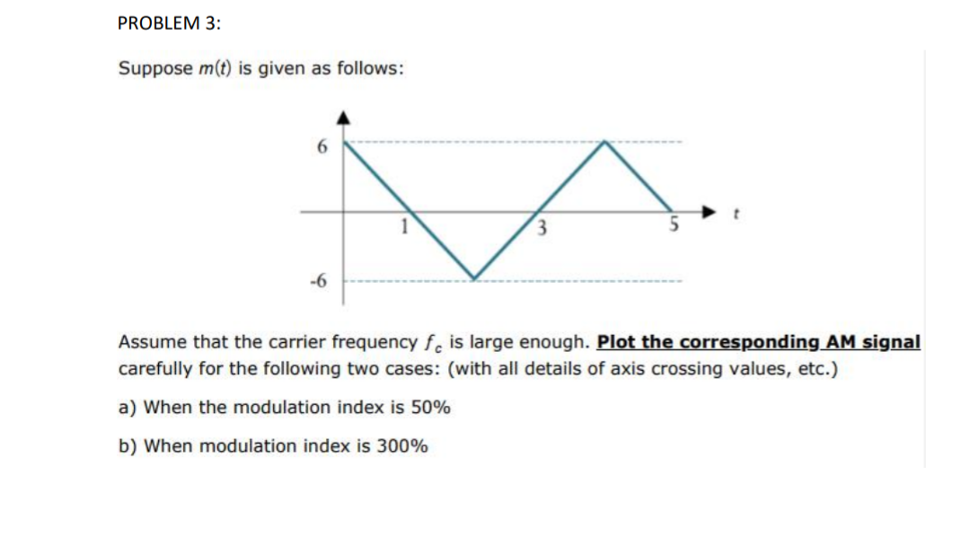 Solved PROBLEM 3:Suppose m(t) ﻿is given as follows:Assume | Chegg.com