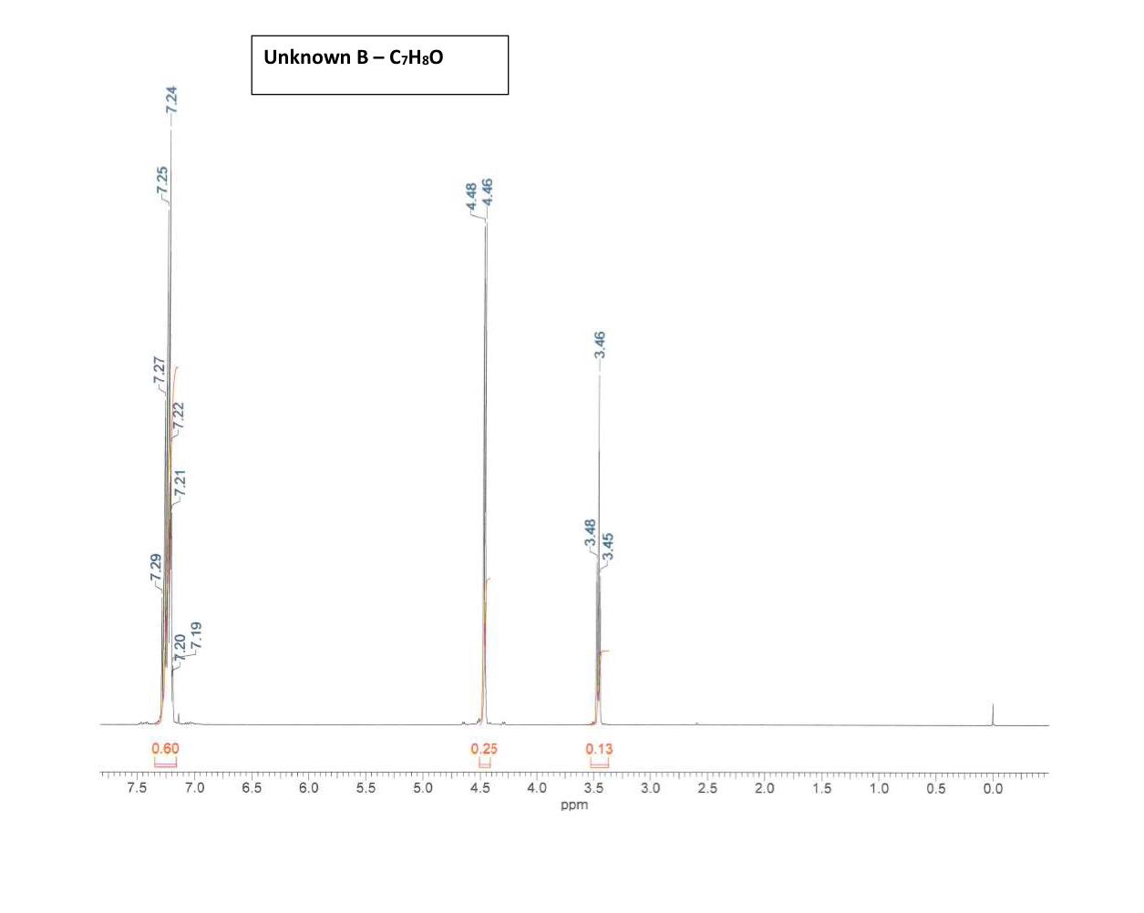 Solved Help me solve this NMR spectrum. | Chegg.com