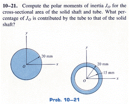 Solved Compute the polar moments of inertia Jo for the | Chegg.com