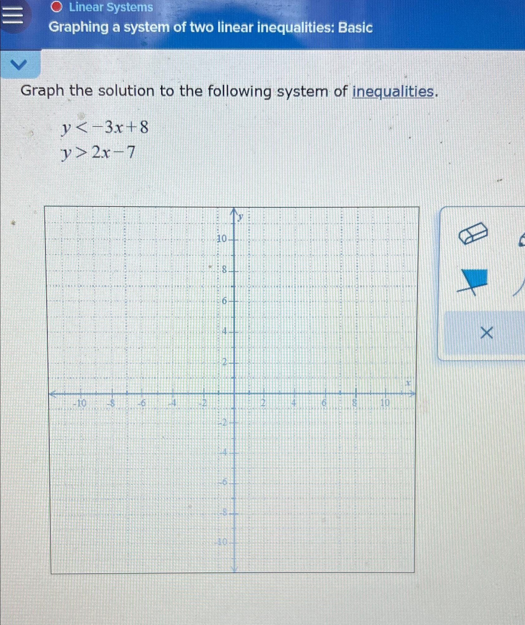 Solved Linear SystemsGraphing a system of two linear | Chegg.com