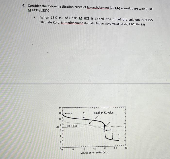 Solved 4. Consider the following titration curve of | Chegg.com