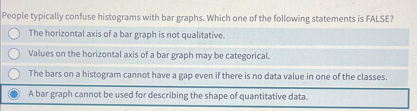 Solved People typically confuse histograms with bar graphs. | Chegg.com