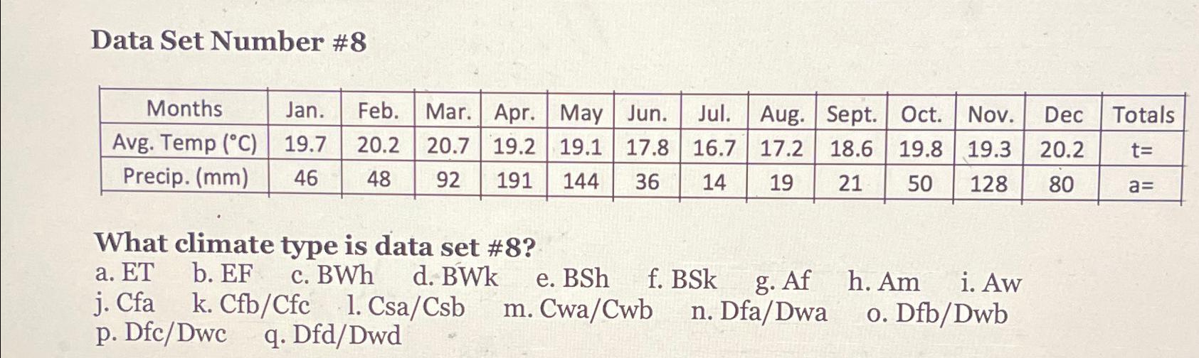 Solved Data Set Number | Chegg.com