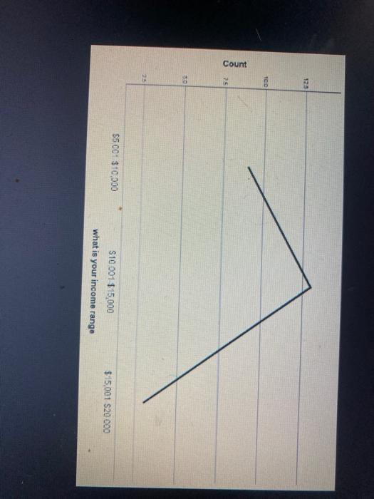 Solved Graphical | Chegg.com