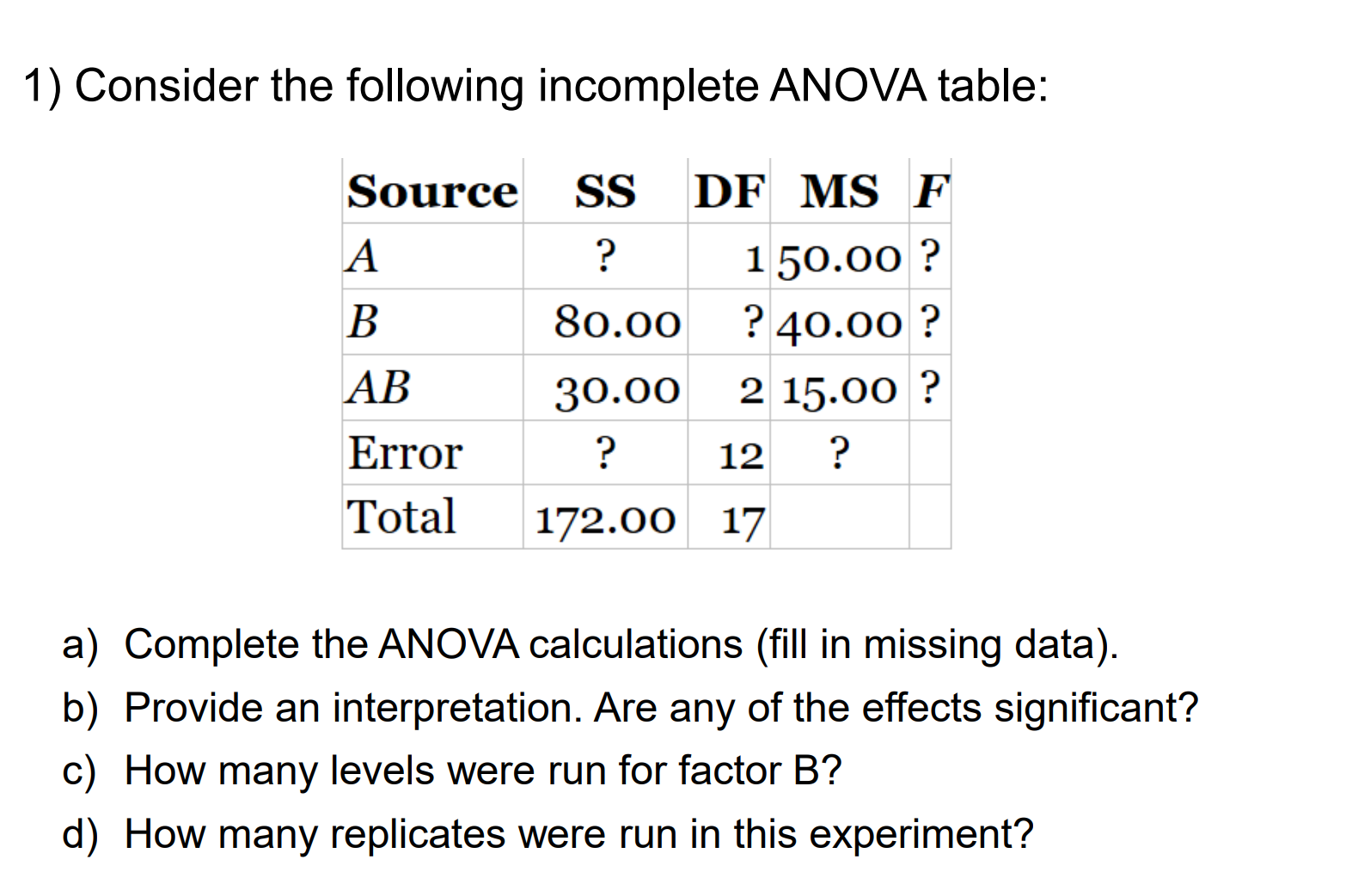 Consider the following incomplete ANOVA table:a) | Chegg.com