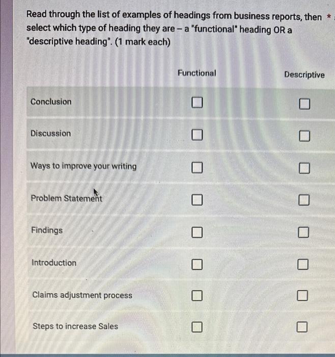 Read through the list of examples of headings from | Chegg.com