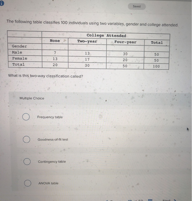 Solved Saved The following table classifies 100 individuals | Chegg.com