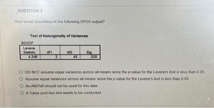 Solved QUESTION 3 How would you interpret the following SPSS | Chegg.com