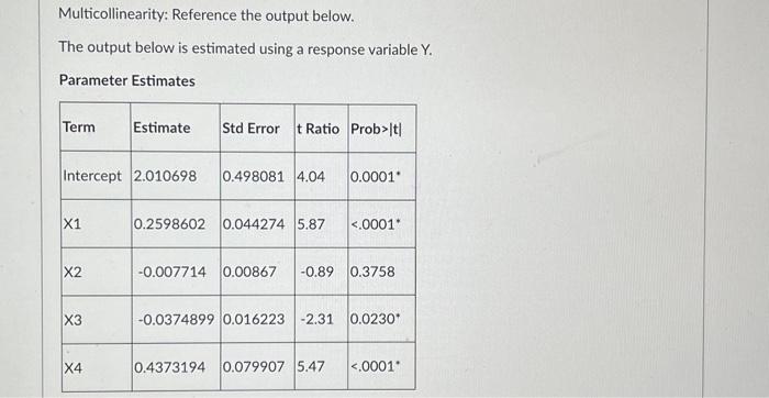 Solved Multicollinearity: Reference the output below. The | Chegg.com