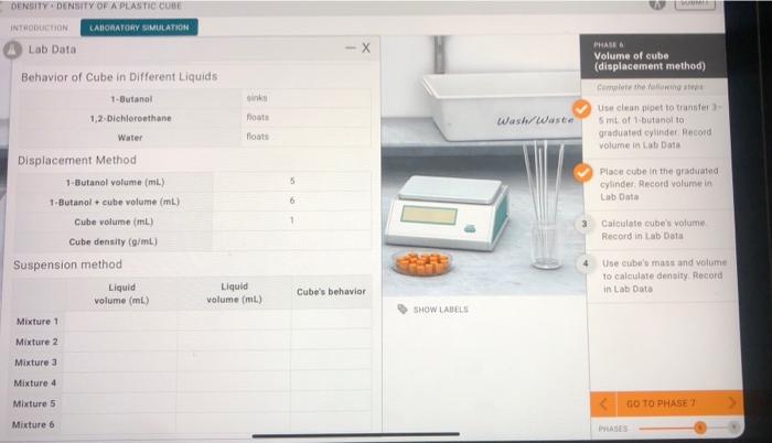 Solved DENSITY DENSITY OF A PLASTIC CUBE INTRODUCTION | Chegg.com