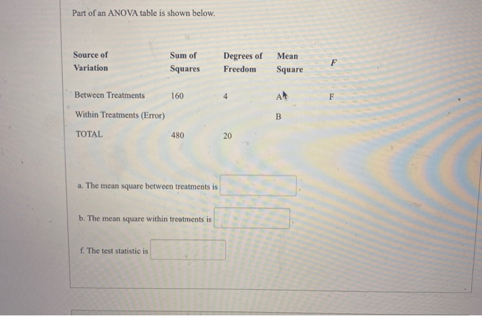 Solved Part of an ANOVA table is shown below. Source of | Chegg.com