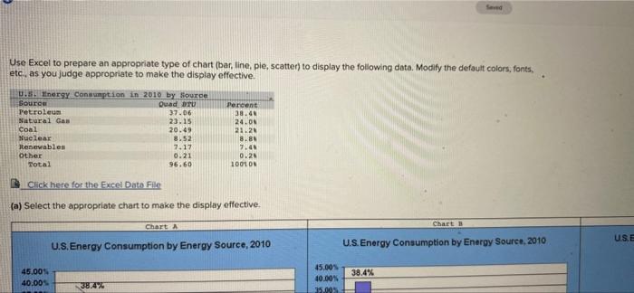 Solved Use Excel to prepare an appropriate type of chart | Chegg.com