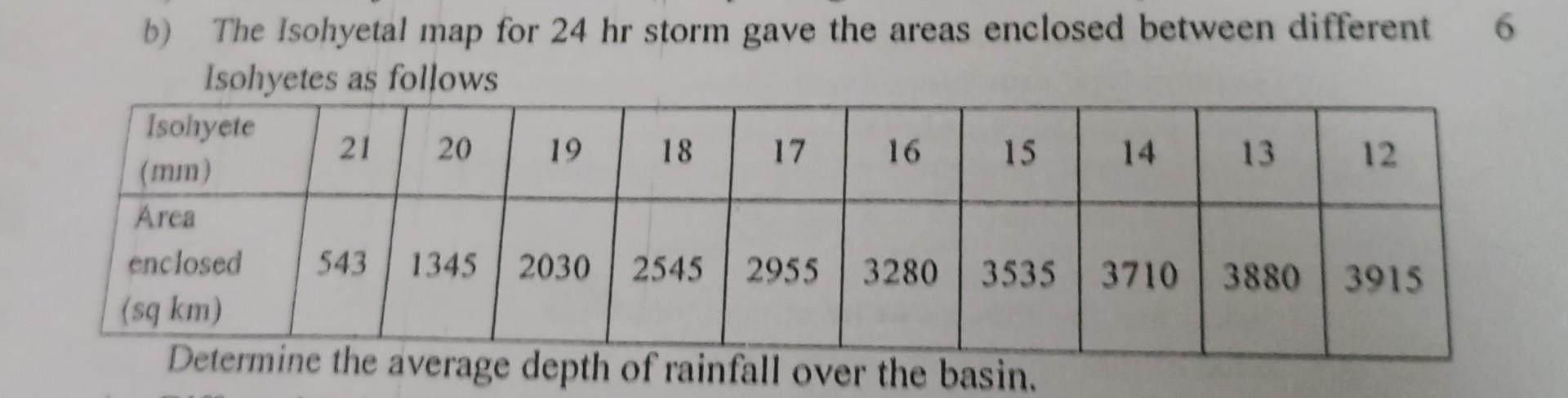 Solved b) The Isohyetal map for 24hr storm gave the areas | Chegg.com